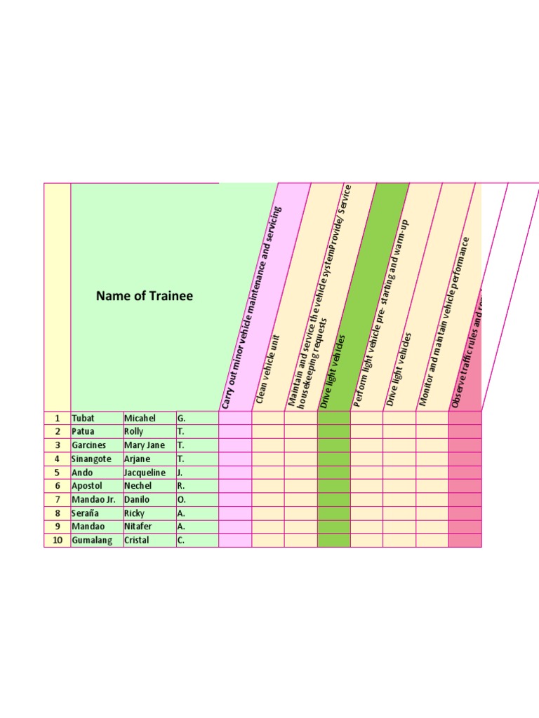 Achievement Charts | PDF