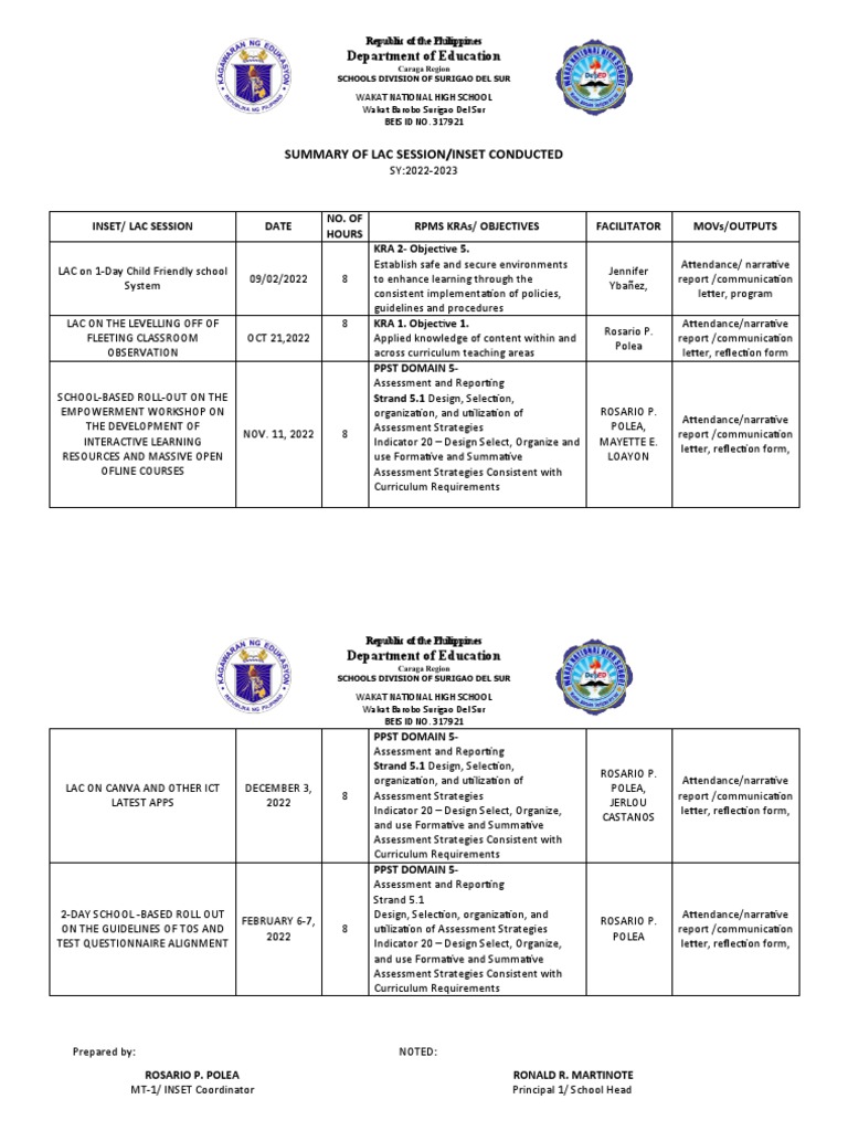 Summary of LAC SESSION 2023 | PDF | Educational Technology | Curriculum