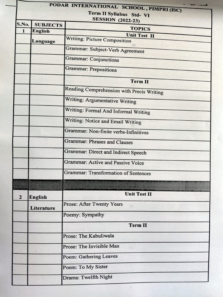 STD VI Term - II Syllabus PDF | PDF | English Language | Grammar