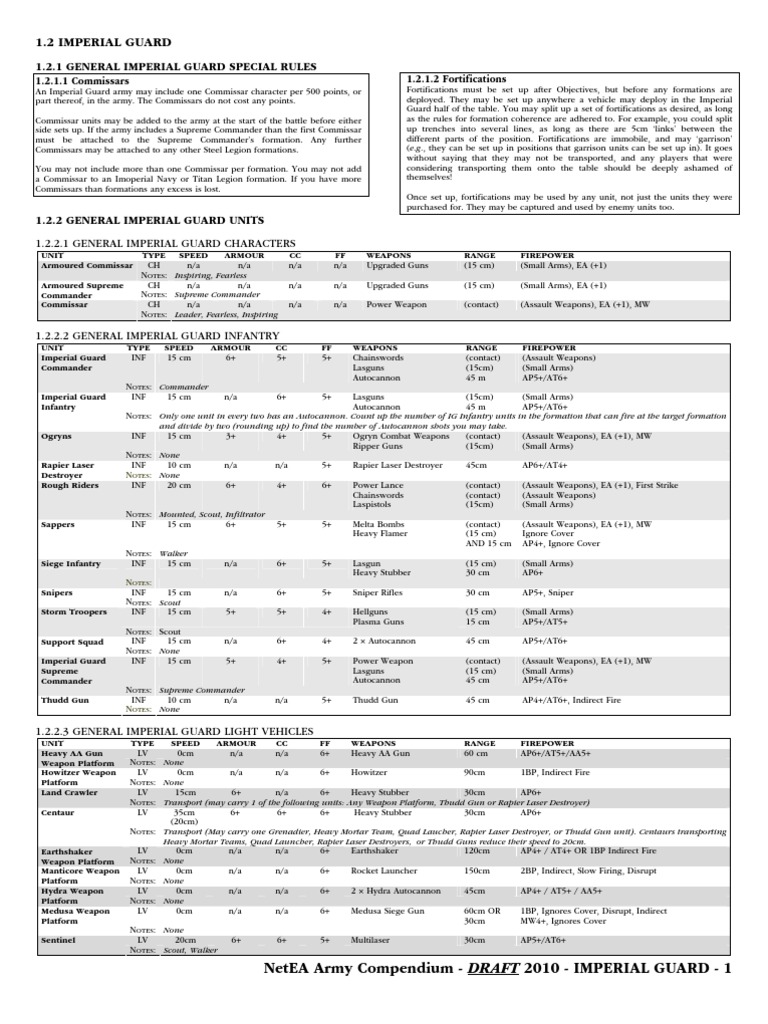 2010 - NetEA-ArmyCompendiumS1.2 - Imperial Guard | PDF | Company ...