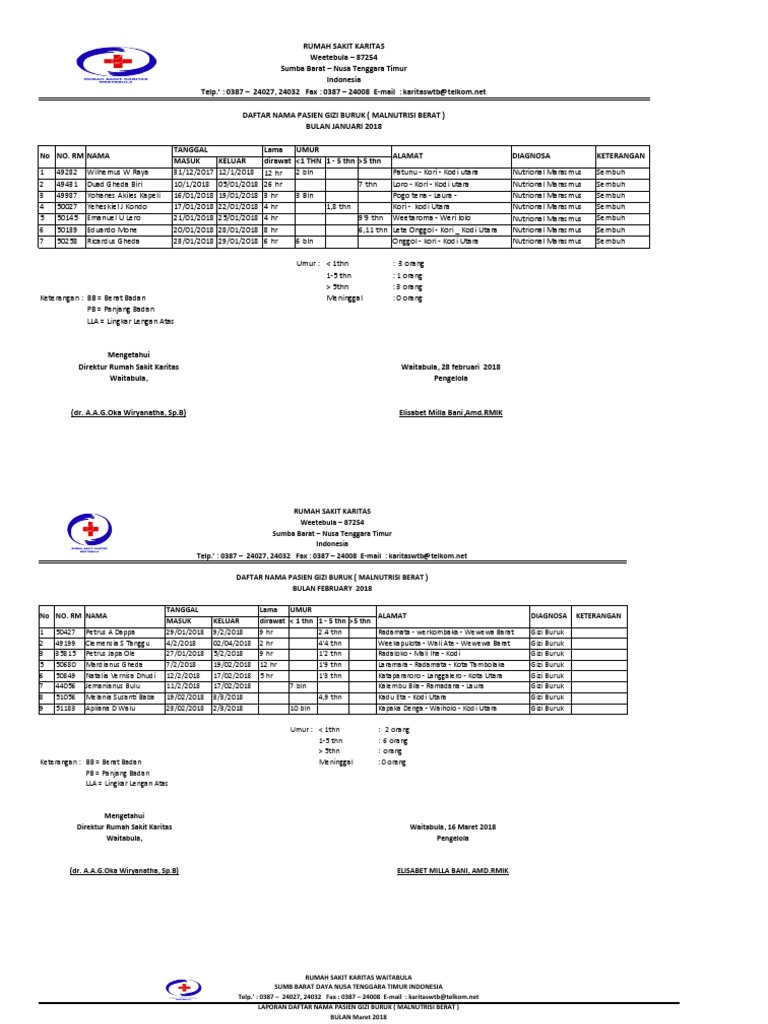 Busung Lapar 2018 | PDF