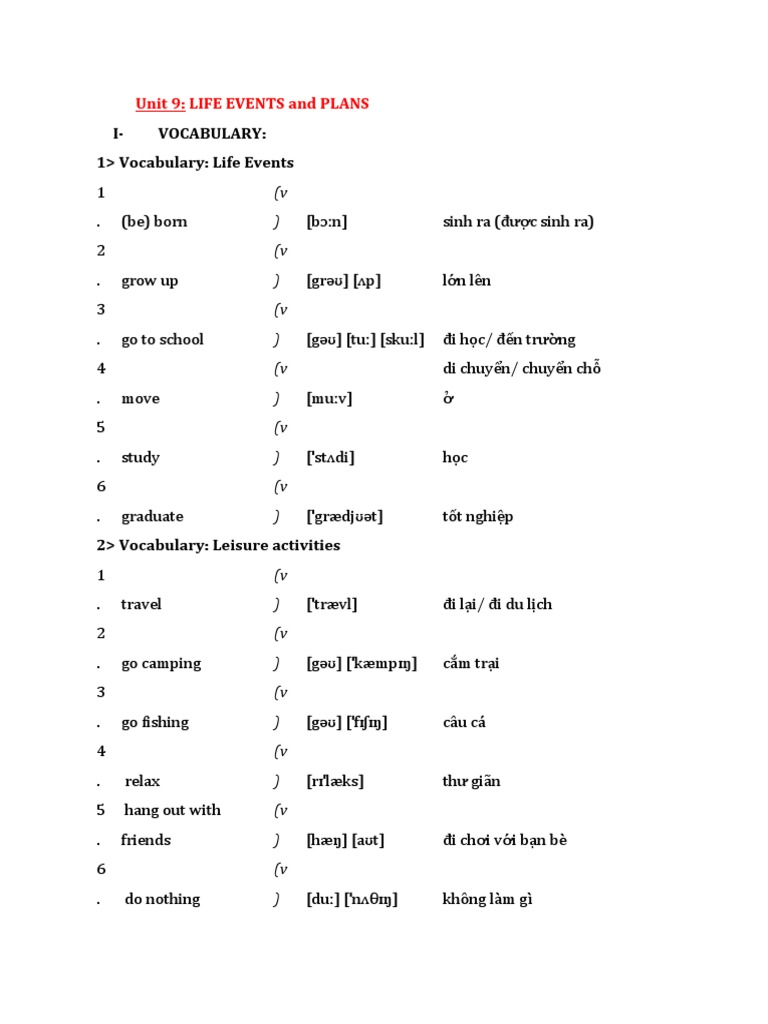 Planning for the Future: A Grammar Review of Expressing Plans and Intentions with "Be Going To ...