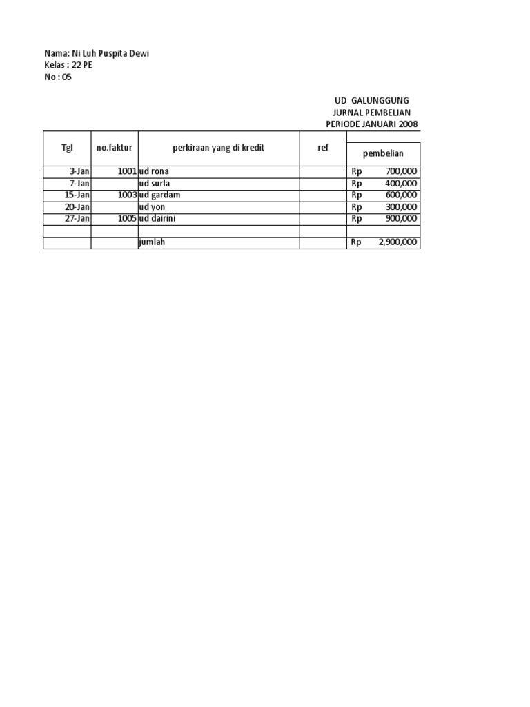 Jurnal Keuangan UD Galunggung Januari 2008 | PDF