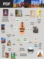 Mapa Conceptual Diversidad Cultural | PDF | Interculturalidad | Educacion Cultural