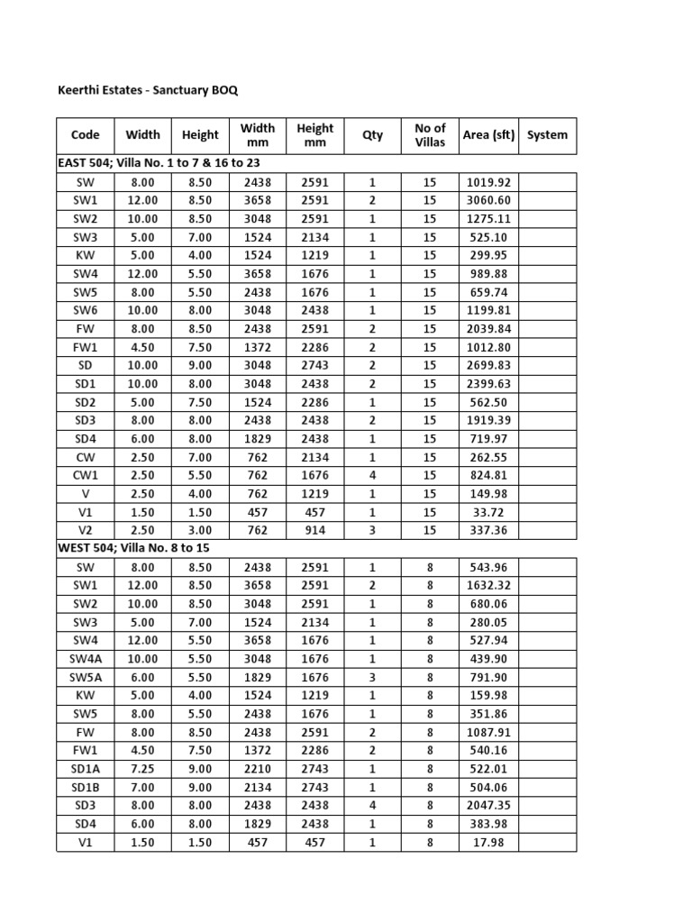 Villa Construction Specs | PDF