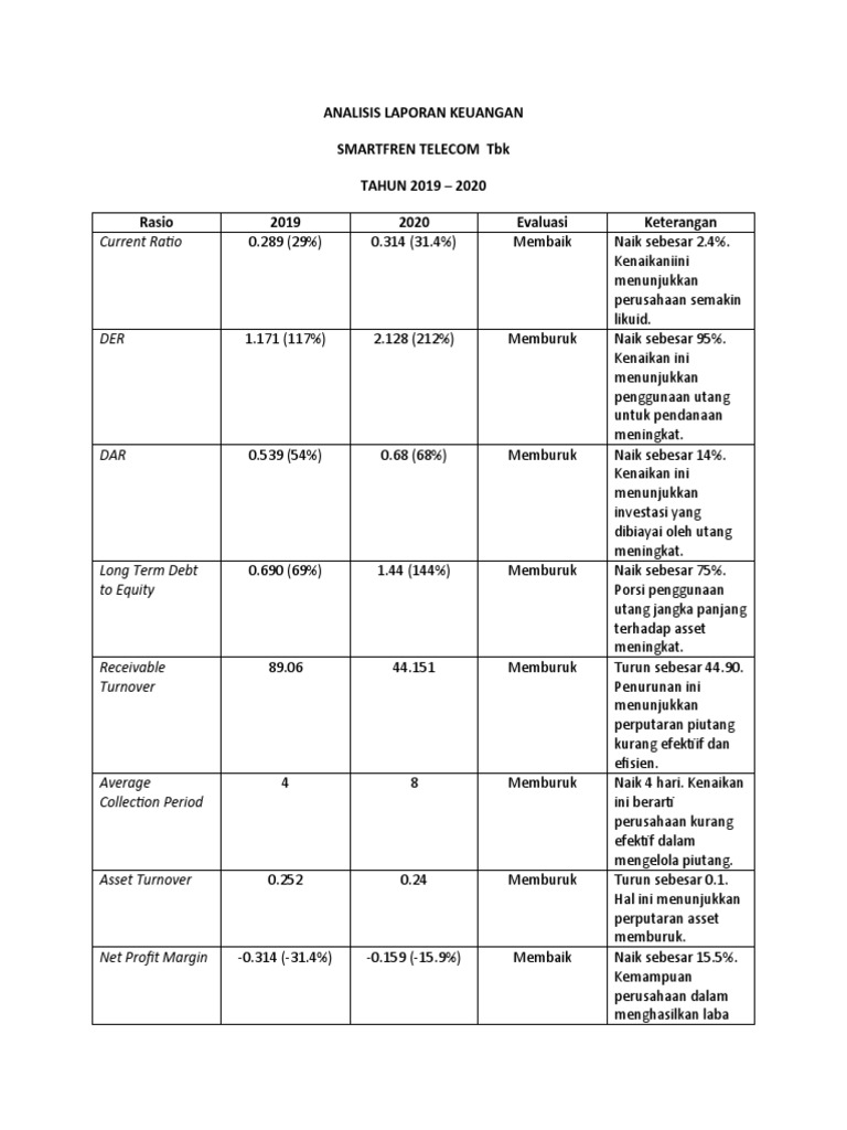 Analisis Keuangan Smartfren 2019-2020 | PDF