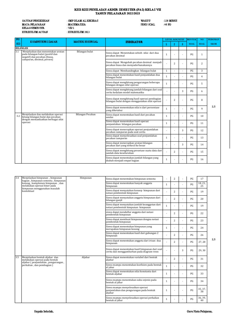 Kisi Kisi Pas Matematika Kelas 7 Dan 8 | PDF