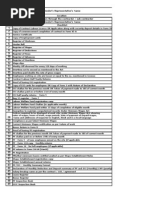 JCI Compliance Checklist | PDF | Joint Commission | Medical Device