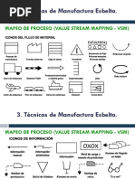 Simbolos Del VSM | PDF | Inventario | Superproducción