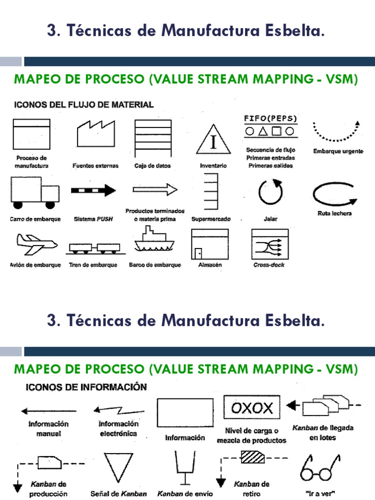 Guía de Mapeo de Procesos VSM | PDF | Lean Manufacturing
