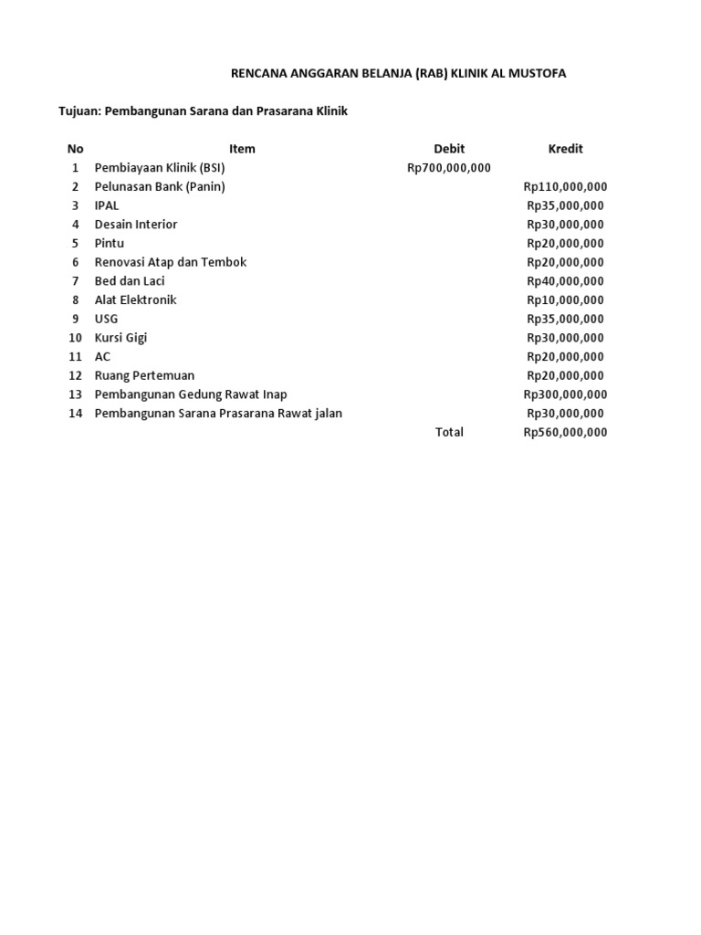 RAB Klinik Al Mustofa 2023 | PDF