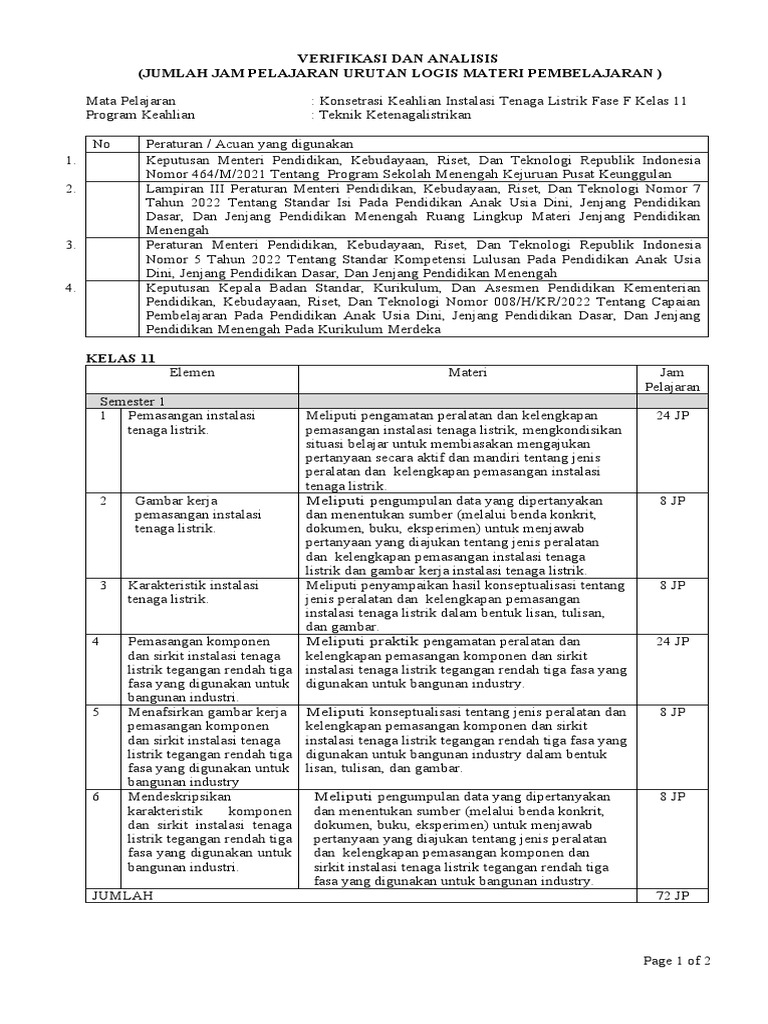 ANALISIS CP ITL 11 Revisi | PDF