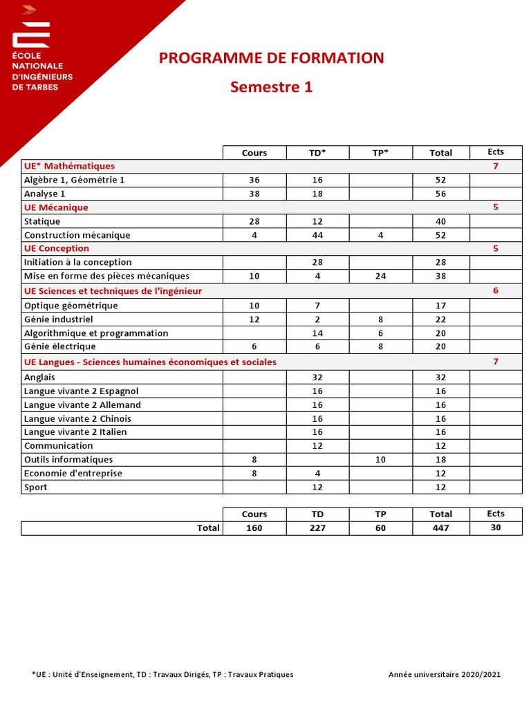 Programme de Formation 2020/2021 | PDF | Union européenne | Science