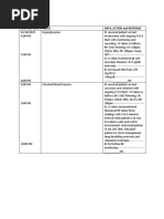 Fdar Samples Presentation | PDF | Surgery | Intravenous Therapy