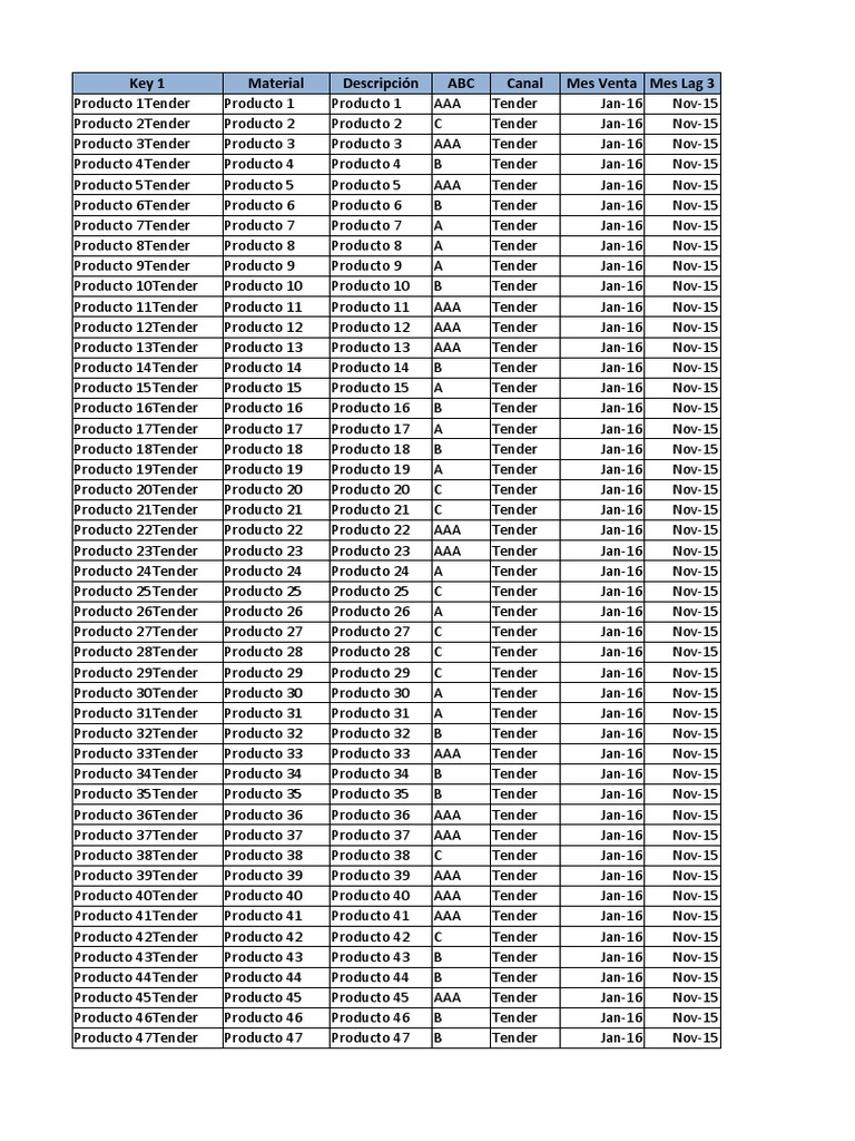 Dashboard de Planificacion de Demanda Elitelogis | PDF Dashboard de Planificacion de Demanda Elitelogis | PDF