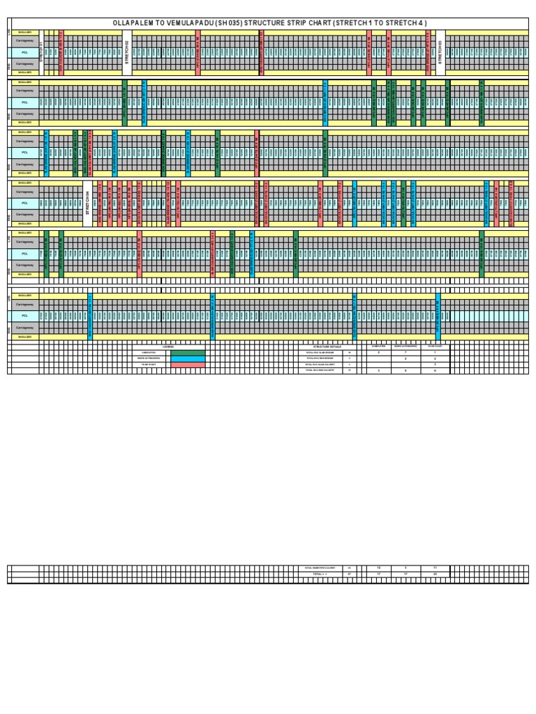 Kanigiri Strip Chart | PDF