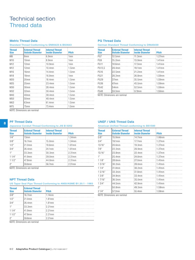Adaptaflex Thread Data Catalogue | PDF | Equipment | Manufactured Goods