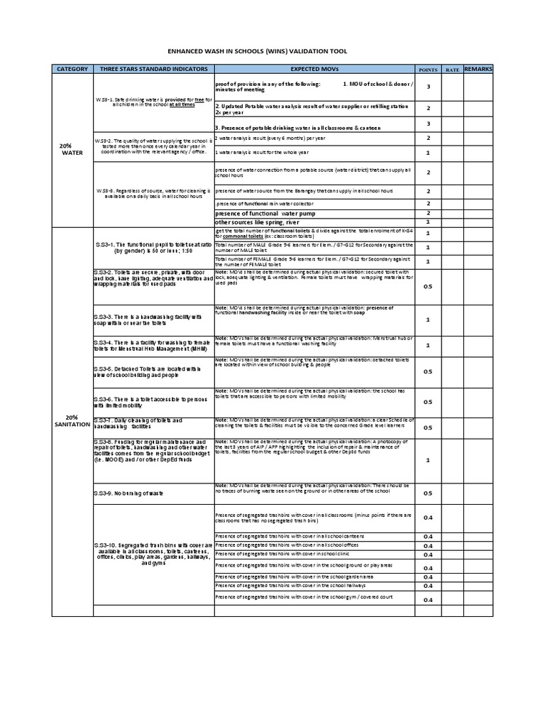 Enhanced Wash in Schools (WINS) Validation Tool: Assessing Water ...