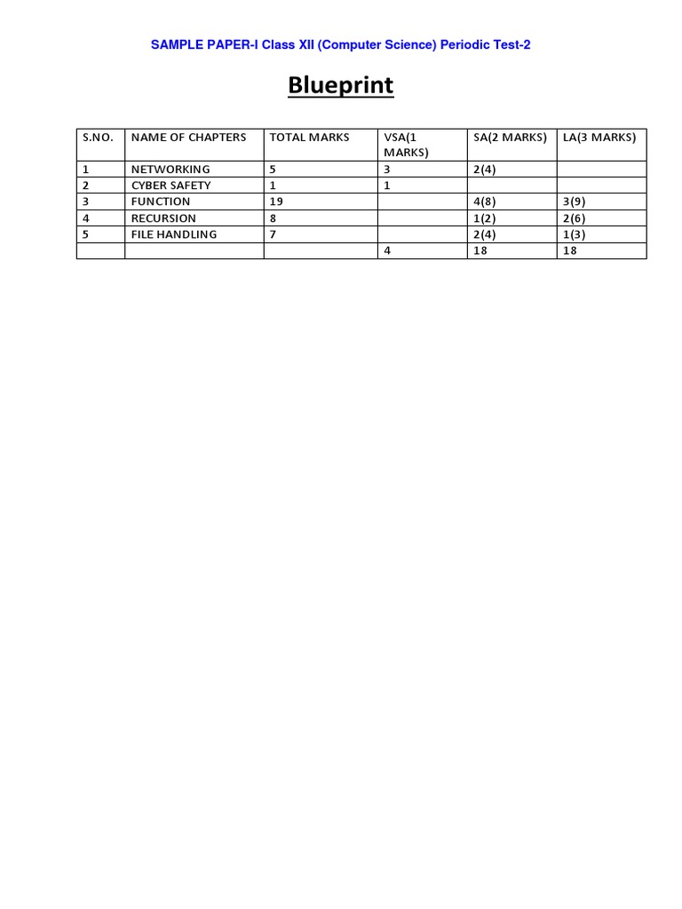 XII CS PractisePaper 2 | PDF | Parameter (Computer Programming) | File Transfer Protocol
