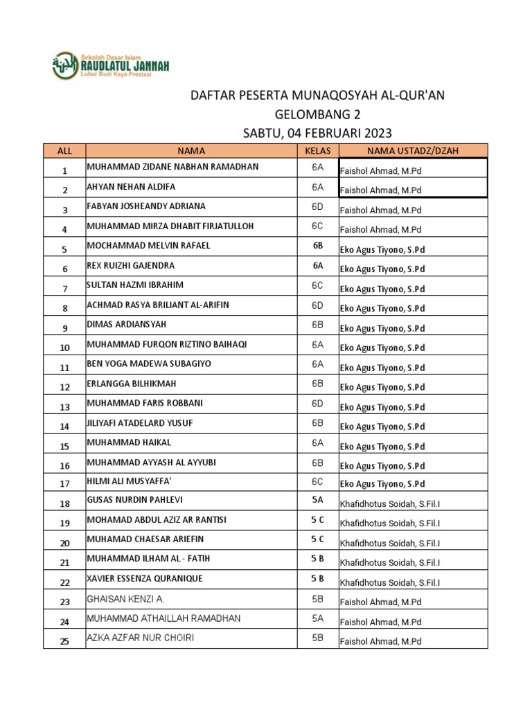 Data Lengkap Fix | PDF | Gaya Hidup