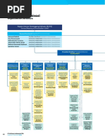 Unilever Organizational Structure Overview | PDF | Business