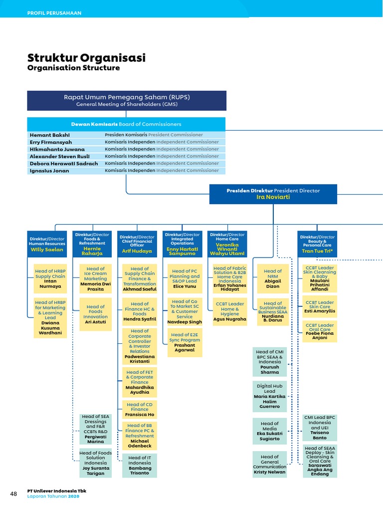 Struktur Organisasi | PDF | Business | Economies