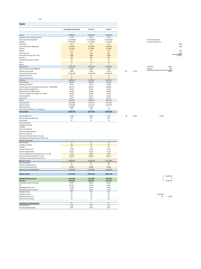 Perfil Financiero - Modelo 08.08 | PDF | Hoja de balance | Sector privado