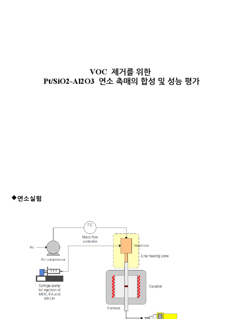 캡스톤 VOC3 | PDF