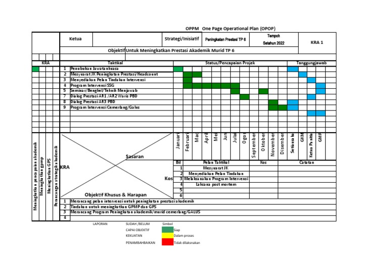 Tool Kit 4 Templet OPPM-taktikal EDIT | PDF