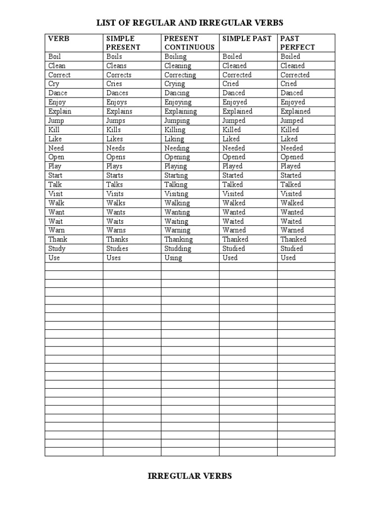 List of Regular and Irregular Verbs | PDF | Language Arts & Discipline ...