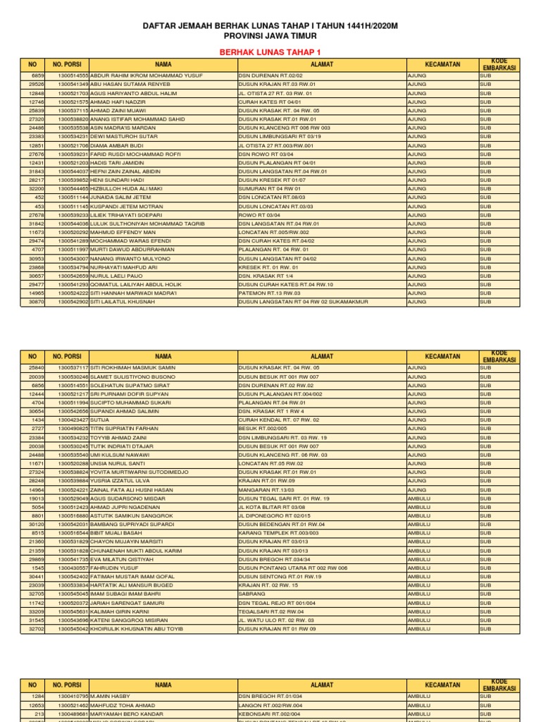 Haji Jatim PDF | PDF