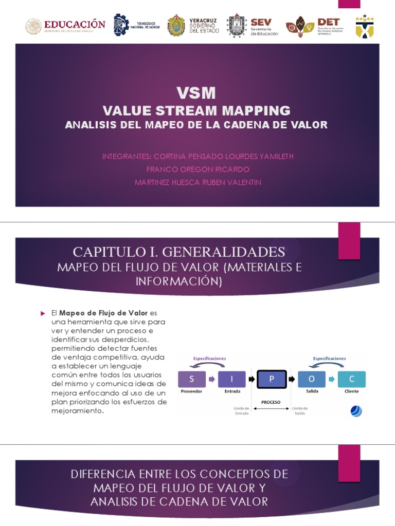 Unidad 2. Actividad 2.2. PPT - Mapeo de La Cadena de Valor (VSM) PDF | PDF | Cadena de valor ...