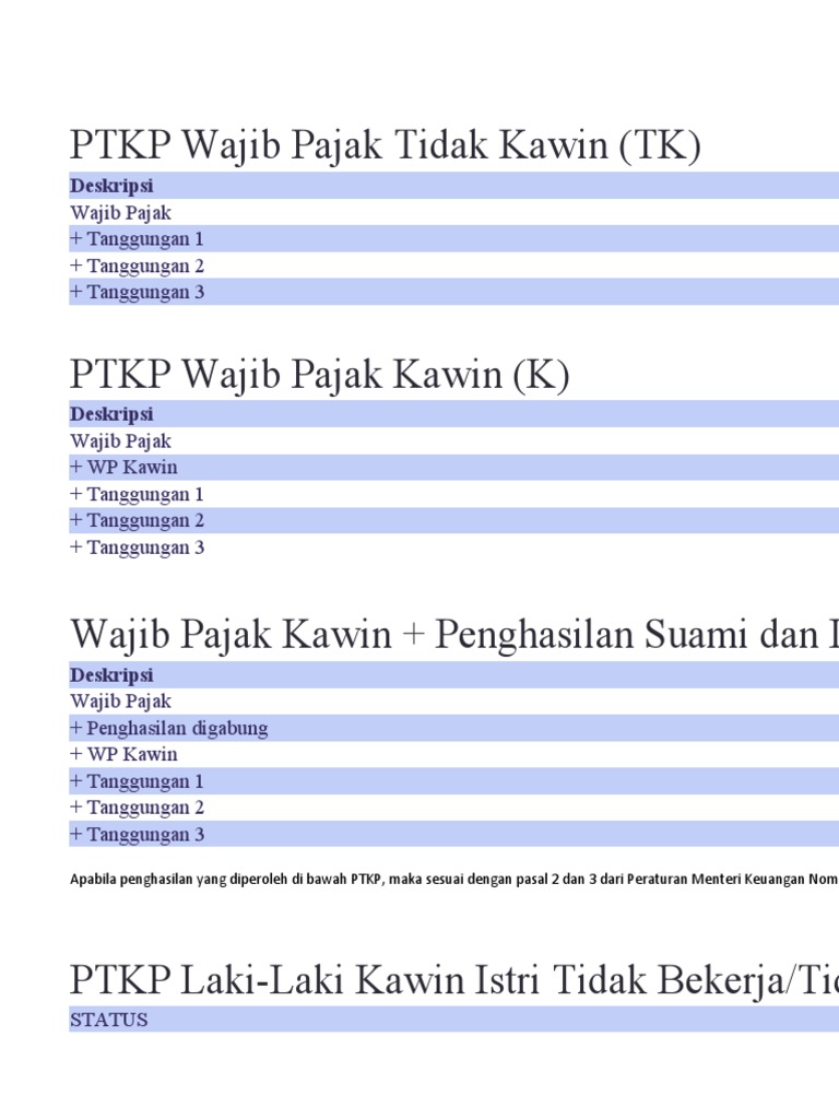 PTKP Karyawan | PDF