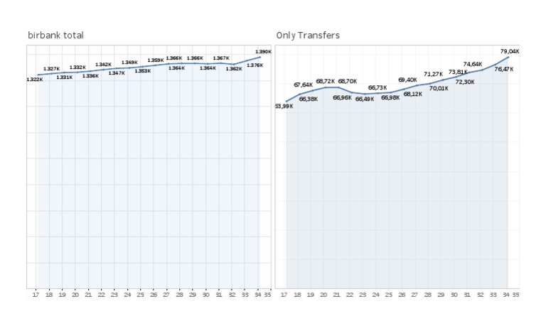 transfer x Total | PDF | Ajedrez