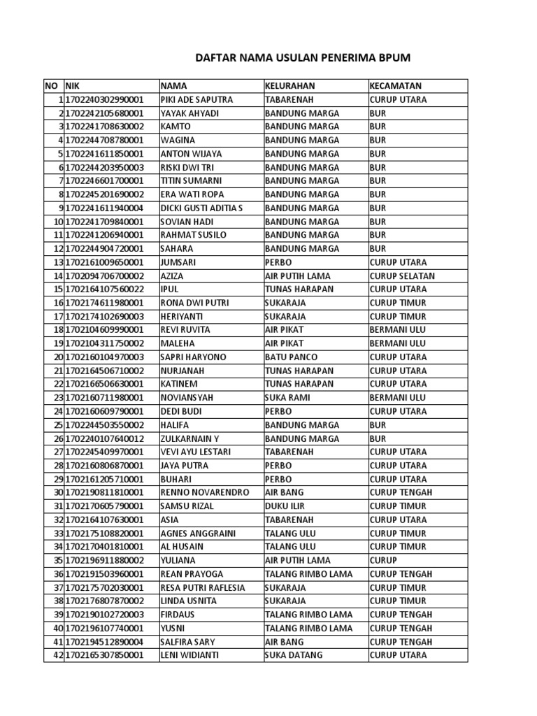 Kak Mun Yang Terbaru Munte | PDF
