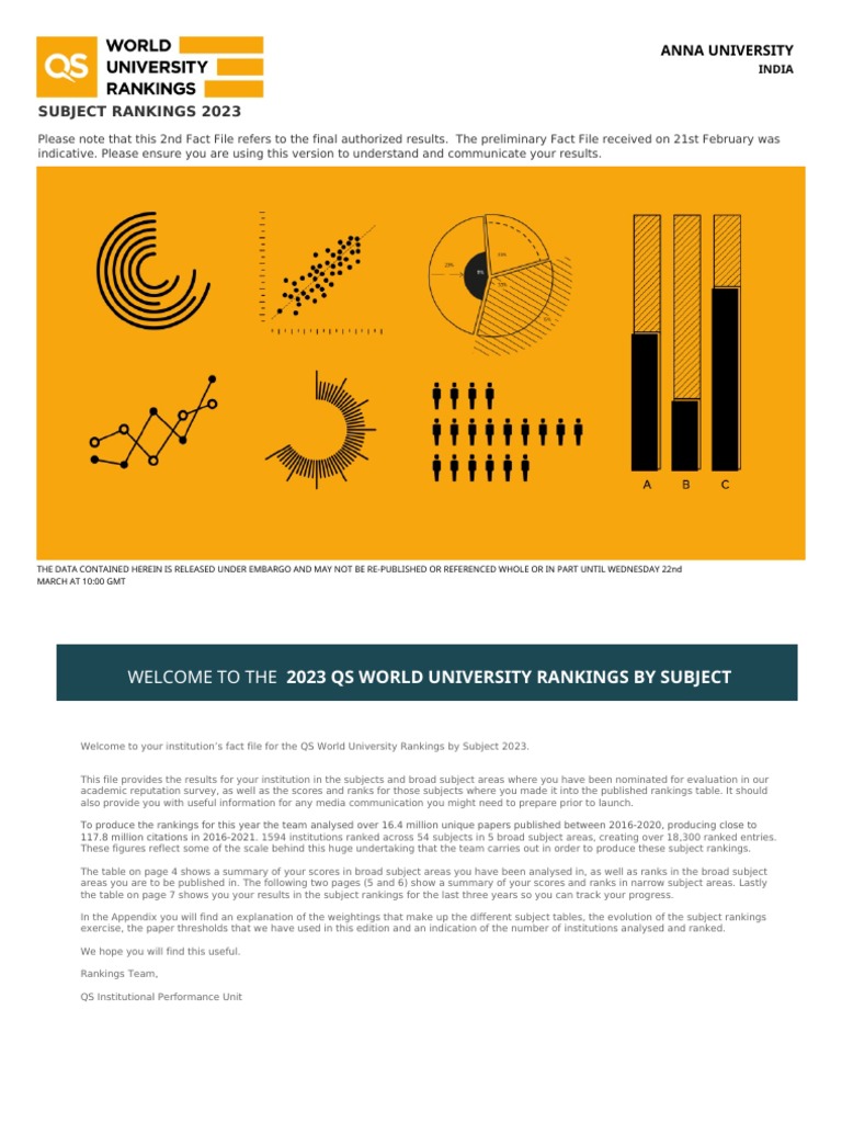 QS-2023 Subject Rankings-Anna University | PDF | Science | Engineering