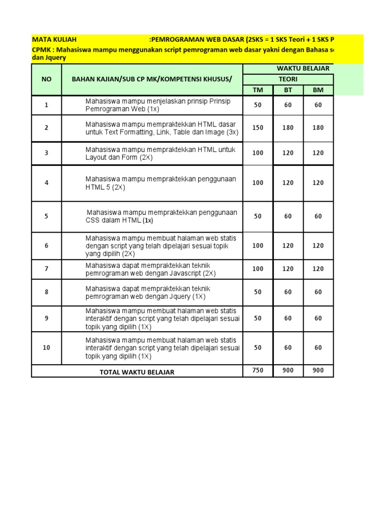 05perhitungan Sks Web Dasar Pdf 