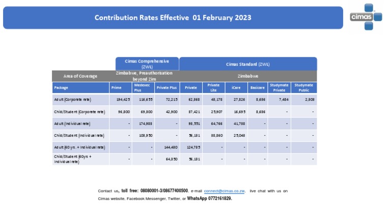 Cimas Medical Aid Contribution Rates 2023 | PDF