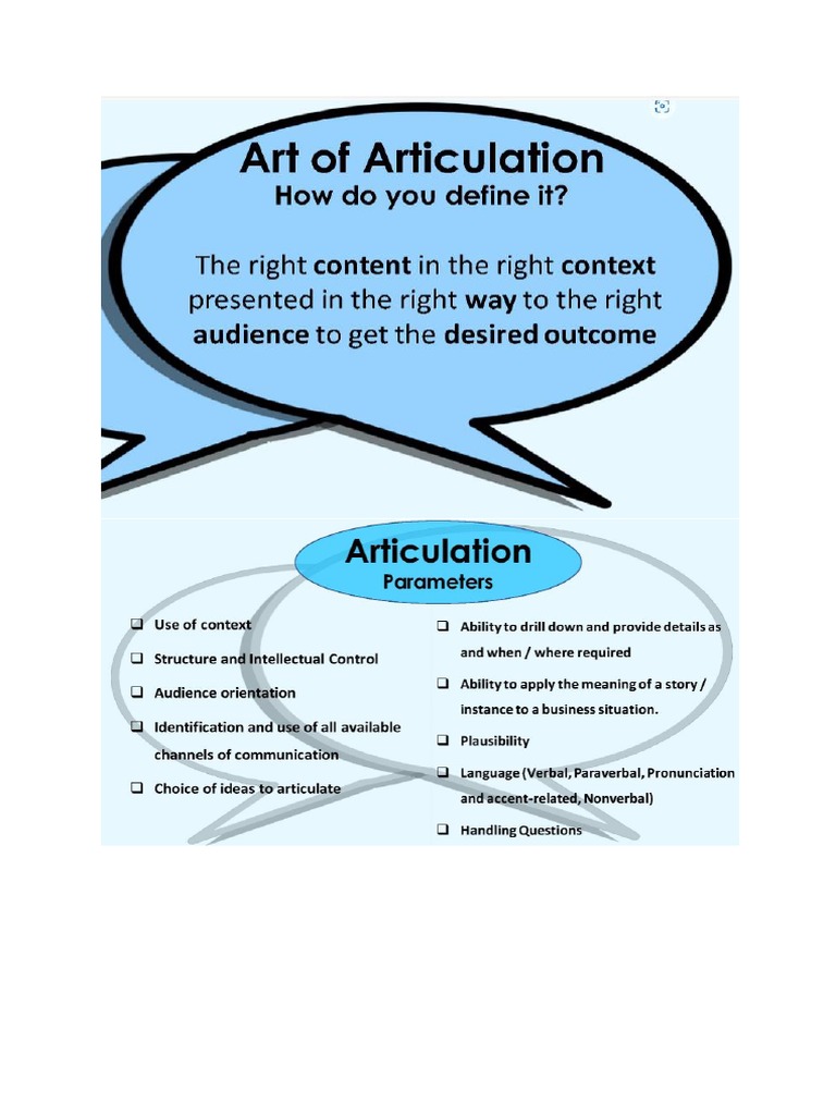 Articulation PDF | PDF | Empathy | Communication