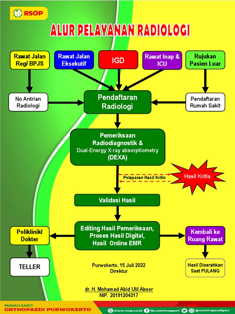 Mengelola Alur Pasien dan Hasil Pemeriksaan Radiologi di Rumah Sakit | PDF