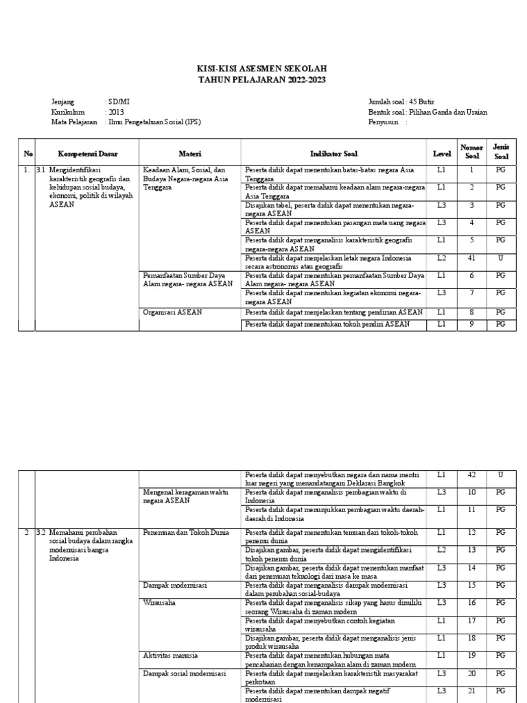 Kisi-Kisi Psas Ips Kelas 6 2023 | PDF