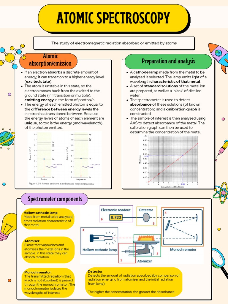 Atomic Spectroscopy Poster | PDF