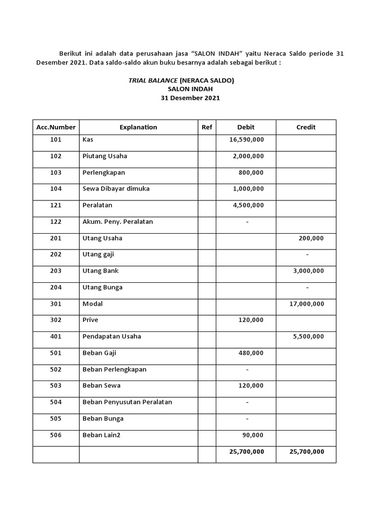 Soal Ajp - Worksheet - Lap Keuangan | PDF