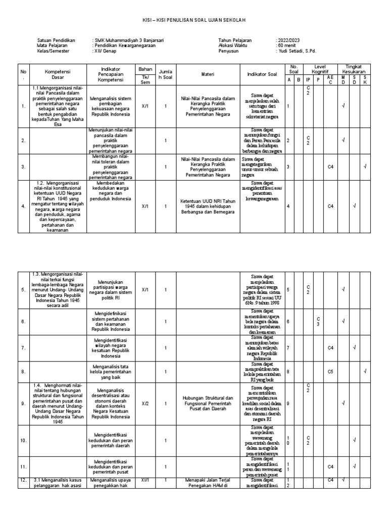 1 FORMAT PENULISAN KISI-KISI SOAL US PKN - New | PDF