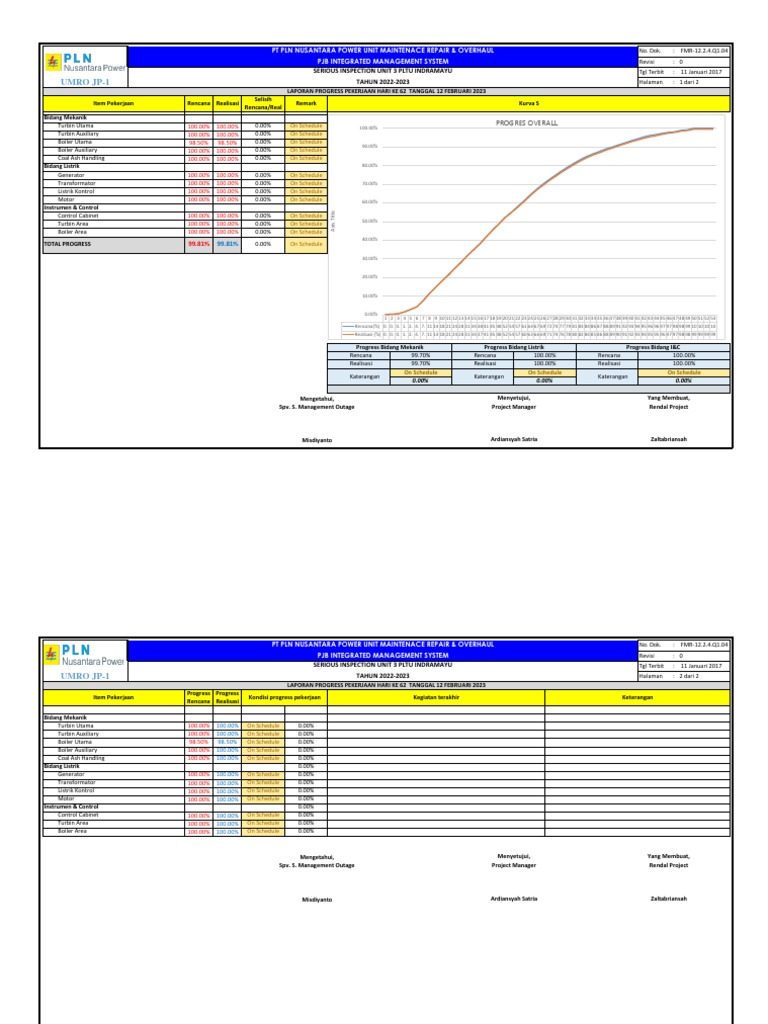 Progress Kurva S Rencana Vs Realisasi SE 3 IDMY 12 Februari 2023 PDF | PDF