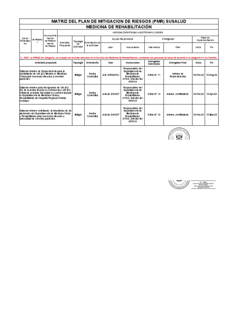 Plan de Mitigacion de Riesgos Susalud | PDF | Medicina | Especialidades Medicas