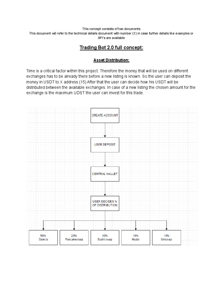 Trading Bot Concept PDF | PDF | Order (Exchange) | Money