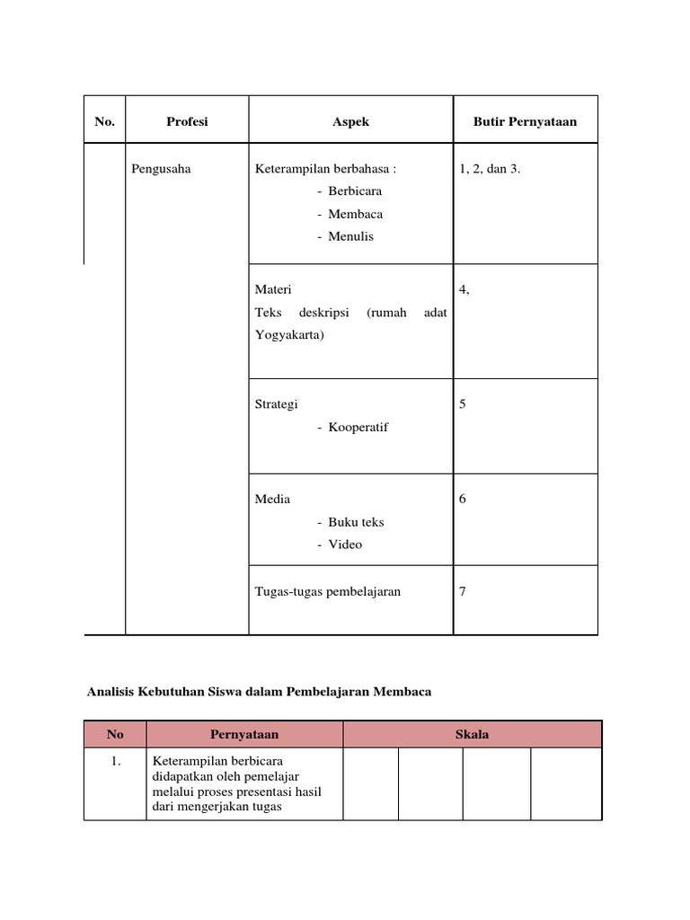 Analisis BIPA | PDF | Karier & Perkembangan | Seni & Disiplin Bahasa