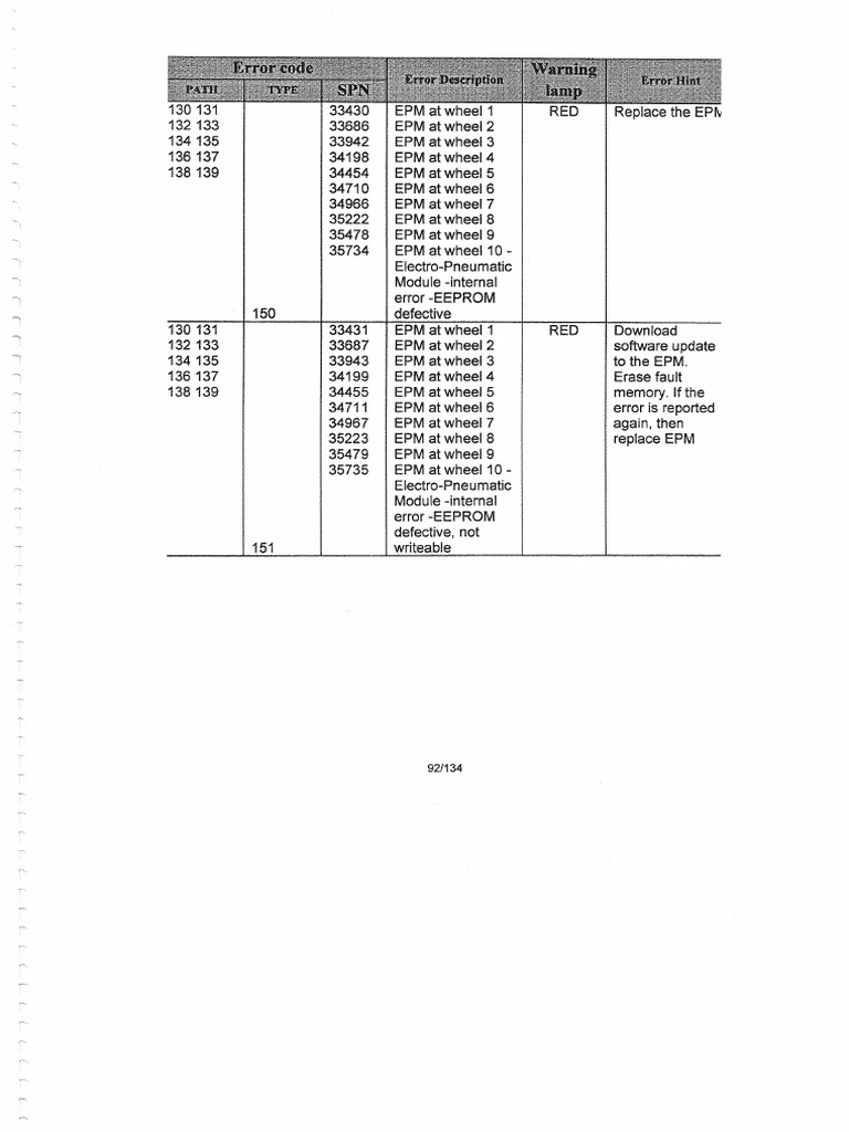 LDWS, Aebs, Esp, Manual 3 Parte PDF | PDF