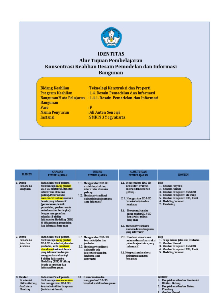 1.4.1 - ATP - Desain Pemodelan Dan Informasi Bangunan - Ali Anton Senoaji - SMKN 3 Yk PDF | PDF ...